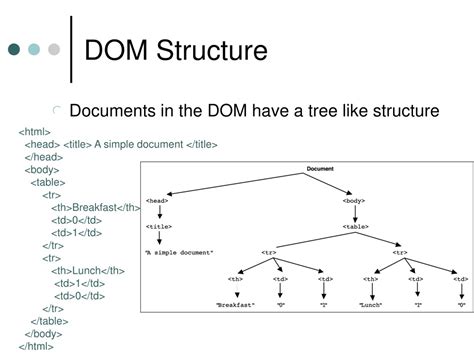 ppt javascript dom events elements and handling powerpoint