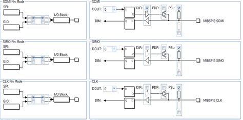 Tms570lc4357 Master Slave Spi Does Not Work As Expected Arm Based Microcontrollers Forum