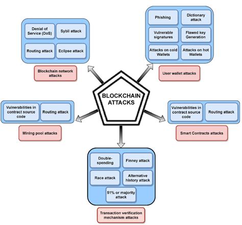 Making Sense Of All The Penetration Testing Types
