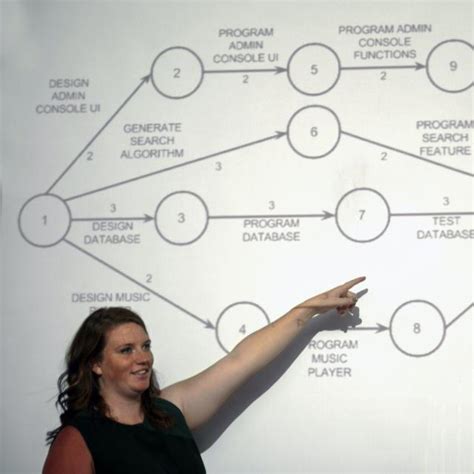Agile Planning For Software Products Coursera MOOC List