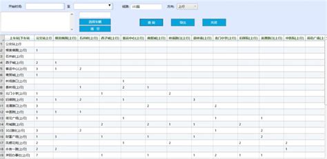 Hikway Dual Len Passenger Counting System Hikway Fleet Management