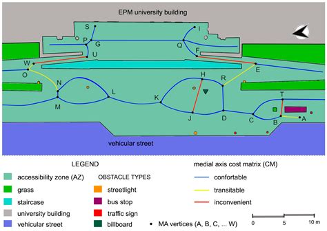 Sensors Free Full Text Analysis Of Building Accessibility Using