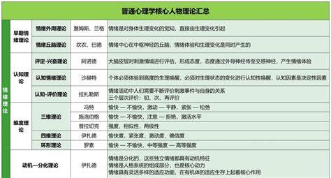 💔七大基本情绪理论全解析💔