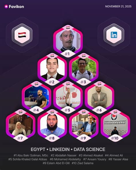 ‏dataanalysis Powerbi Sql Egypttech Favikon‏ ‏sohila Khaled