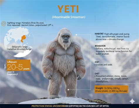 The Yeti Mystery Legend Science And Folklore Of Himalaya