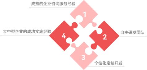 Pdm系统 Pdm产品数据管理系统 Pdm软件 研发数据管理系统 数据管理