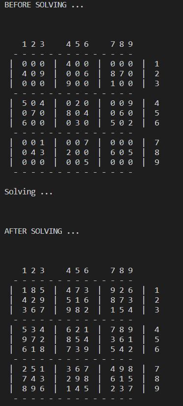 Sudoku Solver — Graph Coloring Solving A Sudoku Puzzle Using Graph