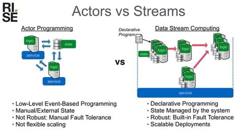 Continuous Intelligence Intersecting Event Based Business Logic And