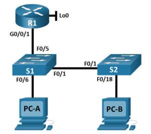 Lab Switch Security Configuration Answers