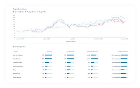 incident metrics pulse