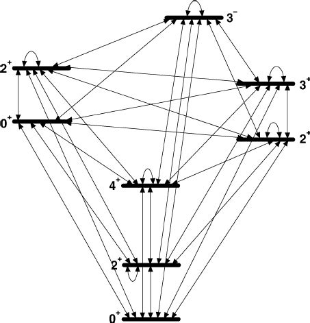 Coupling Scheme Employed In The Present Calculation Arrows Show Download Scientific Diagram