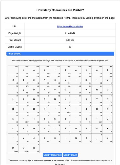 Identifying Font Subsetting Opportunities With Web Font Analyzer Paul Calvano