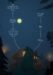 Pool Misplaced Chapter By Horemheb E