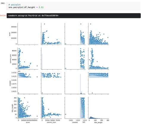 Semi Automated Exploratory Data Analysis Eda In Python Towards Data
