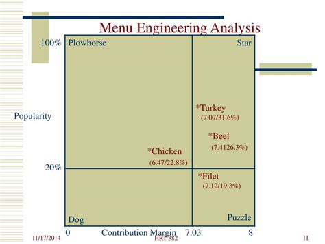 Ppt Menu Analysis And Engineering Powerpoint Presentation Free