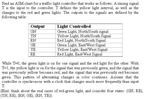 Solved Find An Asm Chart For A Traffic Light Controller That