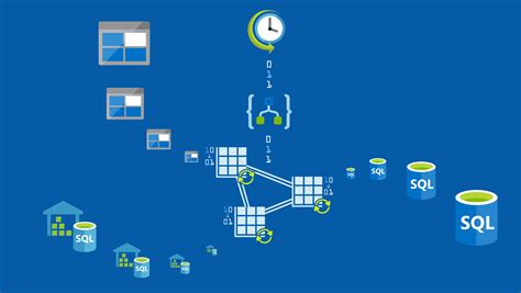 Refreshing Azure Analysis Services Models Using Logic Apps Marczakio