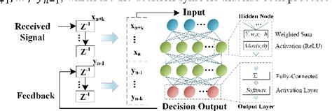 figure 1 from neural network based equalization in high speed pons