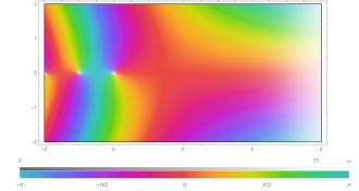 Gamma Function Wikipedia