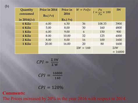 Consumer Price Index Number And Uses Of Cpi PPTX Commodities Economy