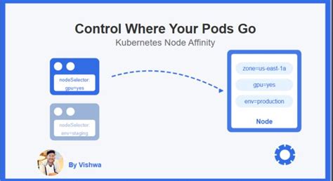 Kubernetes A Complete Tutorial Part5 — Pod Phases Conditions