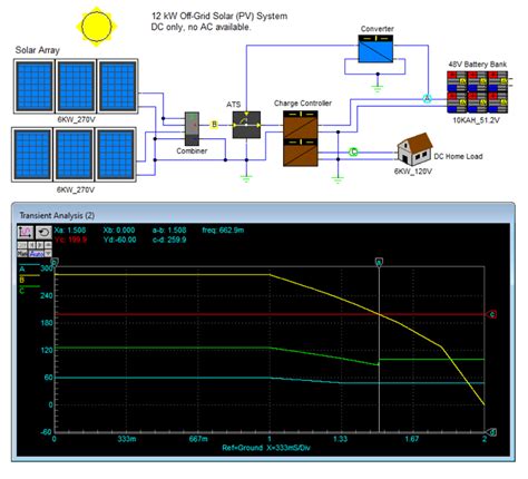 Solar Simulation Software Solar Technician Training