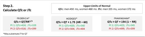 Understanding The Qtc