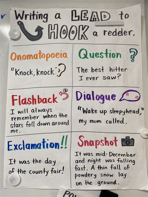 Pin By Michelle Patterson On Teaching Anchor Charts In Writing Instruction Elementary