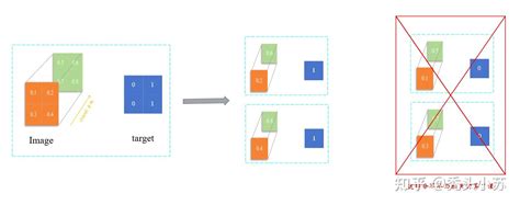 深度学习语义分割篇——fcn源码解析篇 知乎