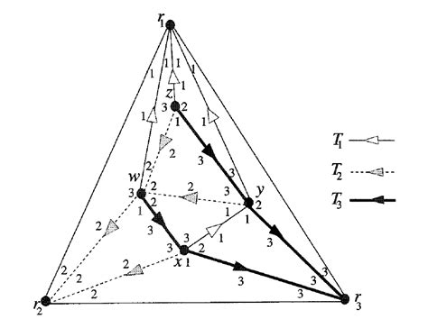 Algorithm Realizer Method For Straight Line Graph Drawing Of Planar