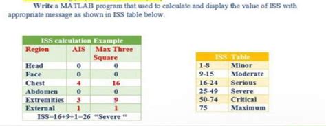 Solved Write A MATLAB Program That Used To Calculate And Chegg Com