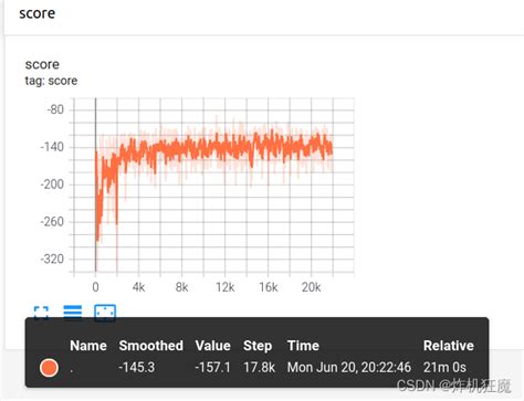 Maddpg Tensorflow20maddpg在mpe环境中的测试 Csdn博客