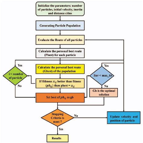 Figure 2 From Optimizing Task Scheduling In Multi Thread Real Time Systems Using Augmented