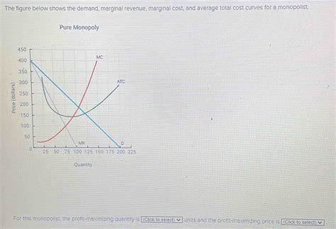Solved The Figure Below Shows The Demand Marginal Revenue Marginal Cost And Average Total