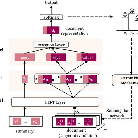 An Illustration Of The Proposed Hin Sr It Consists Of Hierarchical