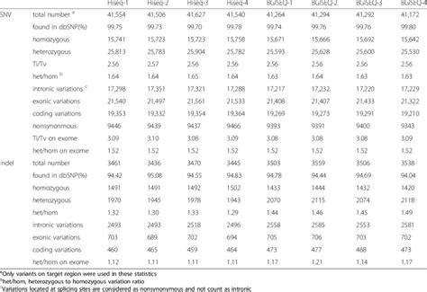 Variation Detection And Annotation Download Scientific Diagram