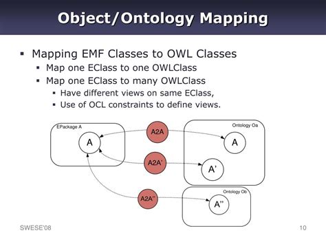 Ppt Bridging Emf Applications And Rdf Data Sources Powerpoint Presentation Id5175788