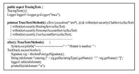 Tracing Test Execution Aspect Download Scientific Diagram