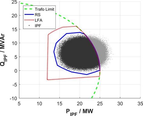 Flexibility Aggregation Using Uniform Distribution Download