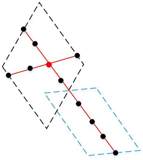 Fast And Accurate Plane Segmentation Of Airborne Lidar Point Cloud Using Cross Line Elements