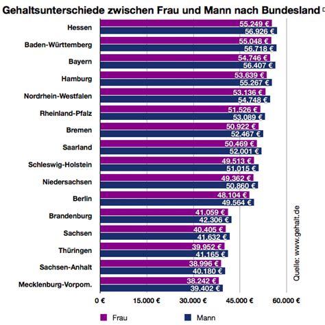 Wie Viel Verdient Ein Softwareentwickler