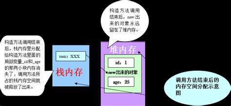 java基础 类的定义成员变量方法对象的创建与使用 嘿咻嘿咻 博客园