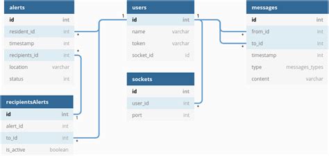 5 Structure Of The Database Download Scientific Diagram