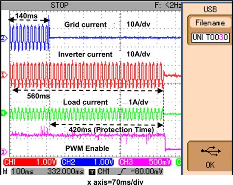 Power Mismatch Islanding Event For Esprit Download Scientific Diagram