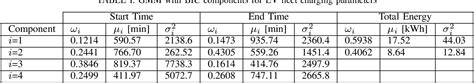 Table I From Modeling And Data Analysis Of Electric Vehicle Fleet