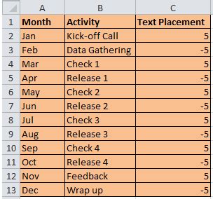 How To Create A Timeline Milestone Chart In Excel