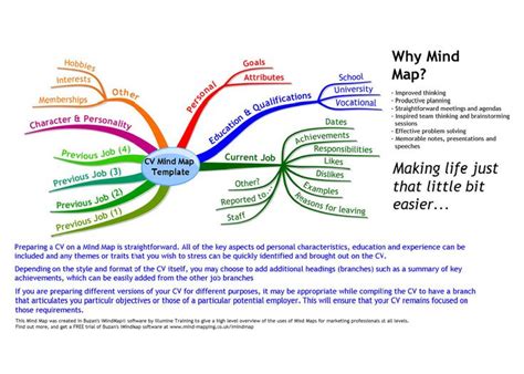 Best Communication Mind Maps Images On Pinterest Mind Maps Communication And Breastfeeding