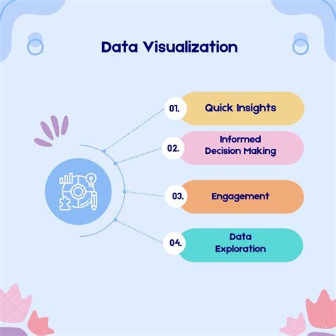 Mohd Danish On Linkedin Visualization Dataanalysis