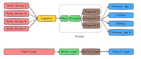 React Usestate Deep Dive Avoiding Common Pitfalls By Dhruvesh Medium