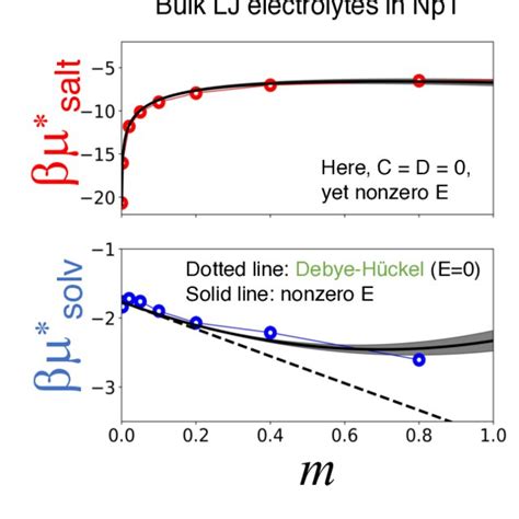 Pdf Grand Canonical Molecular Dynamics Simulations Powered By A Hybrid 4d Nonequilibrium Md Mc
